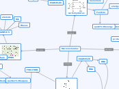 Mindomo Macromolecules Concept Map - Concept Map